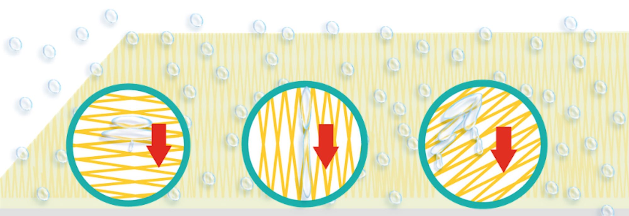 ALTA® 360° Housewrap with Built-in Drainage