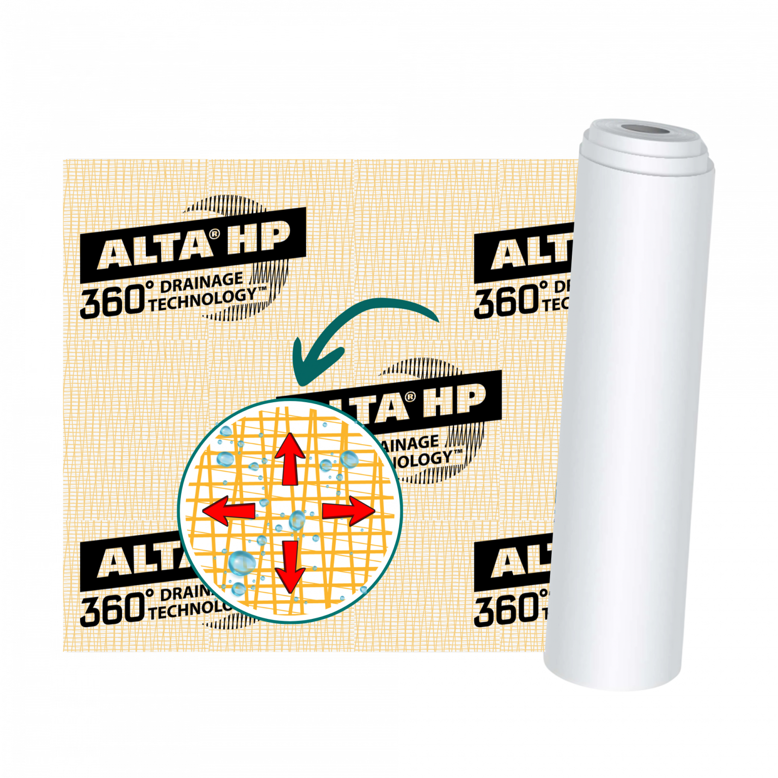 ALTA® 360 HOUSEWRAPS - Multidirectional Drainage Technology
